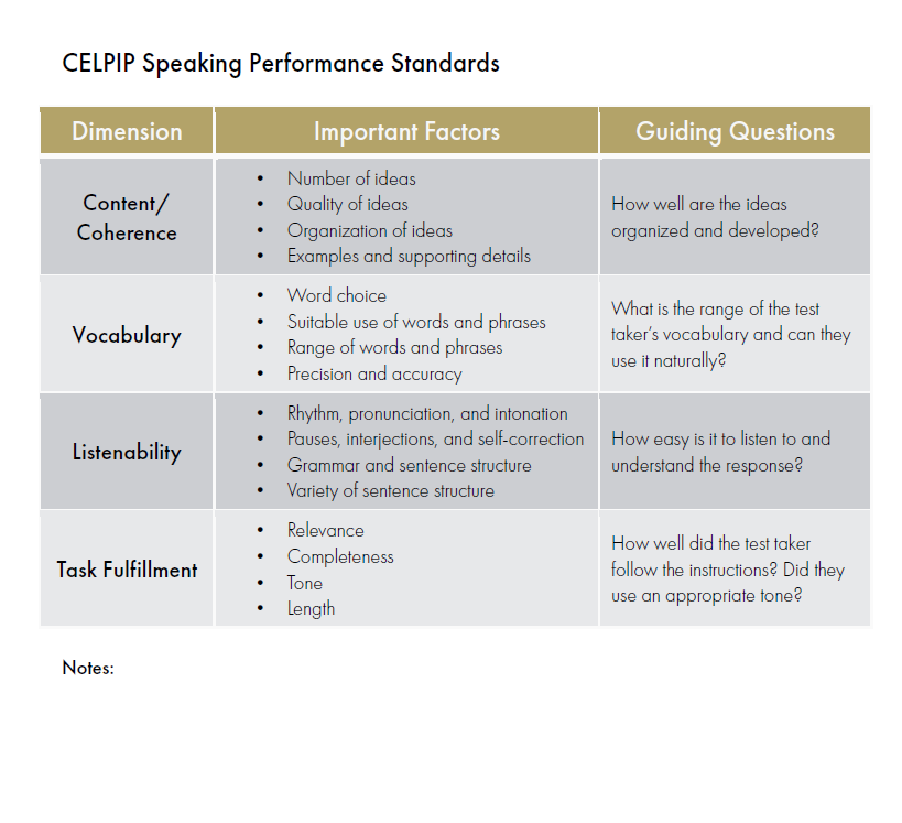 CELPIP Scoring How To Calculate Your CELPIP Score 49 OFF
